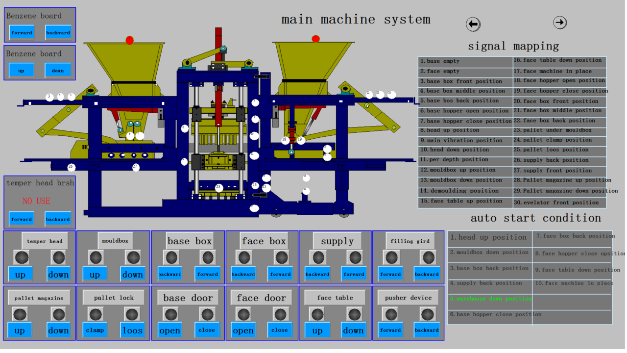 REIT RT15A Completely AutomaticConcreteBlock Production Line - REIT ...