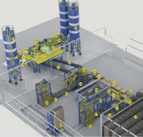 Automatic Block Making Machine - REIT Machine Block Making manufacturers